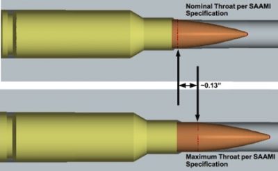 Bullet Design Considerations: key dimensions, etc. « Shooters Notes
